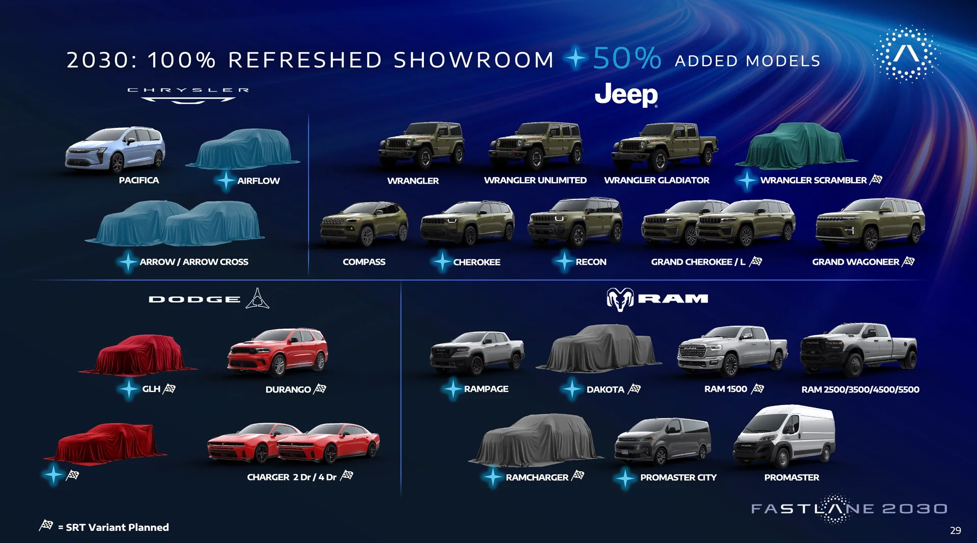 Stellantis Has Huge Plans Including a Jeep Scrambler, New Dodge Models ...