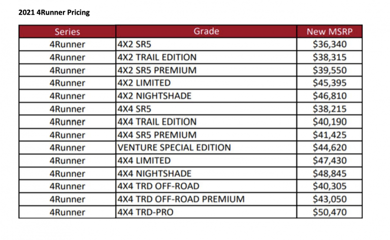 2021 Toyota 4Runner Full Pricing And Options Revealed - The Fast Lane Car