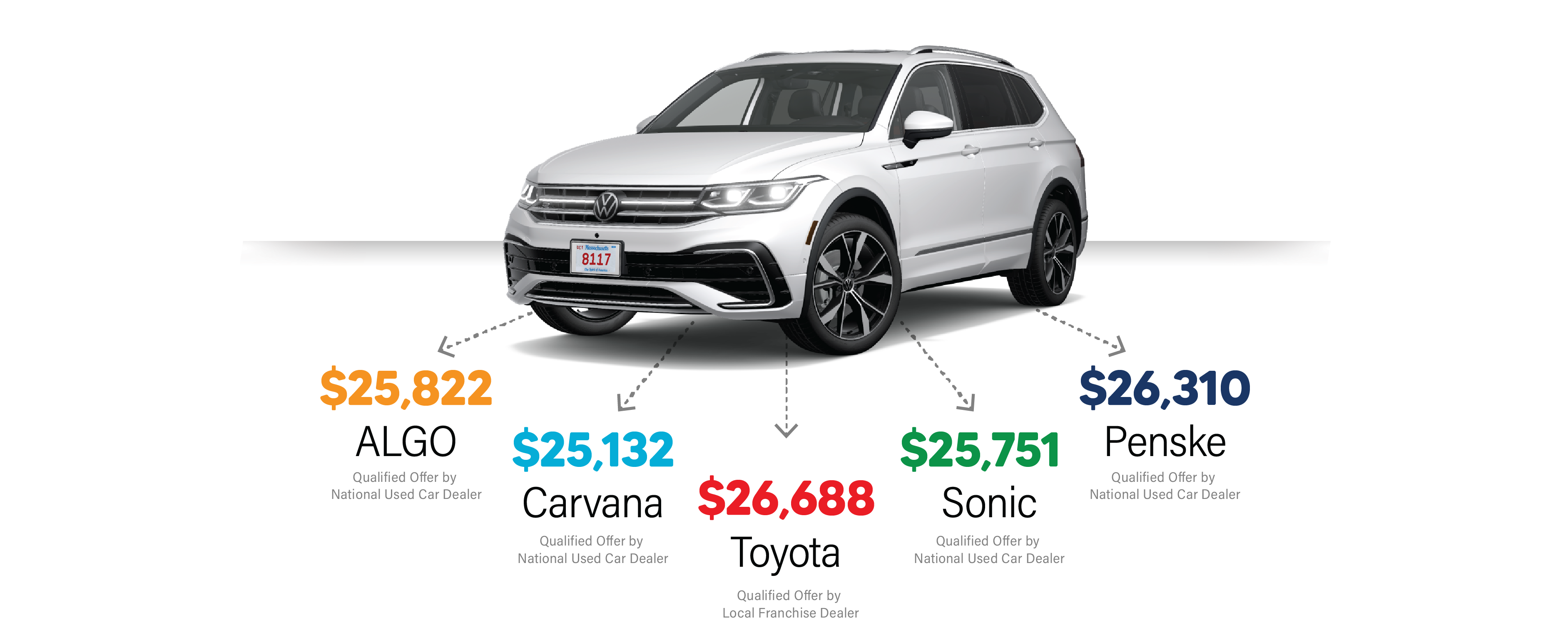 Sell Your Car with Highroad - TFLcar